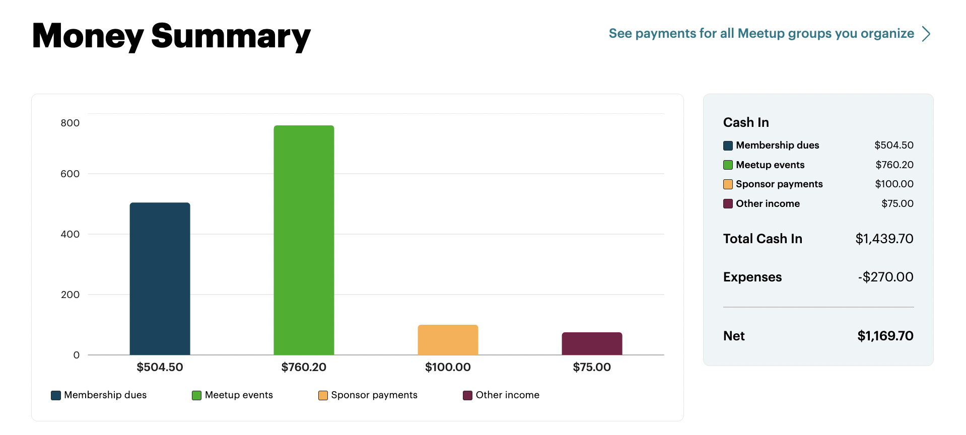 What's New at Meetup: Product Release Notes - Meetup Blog
