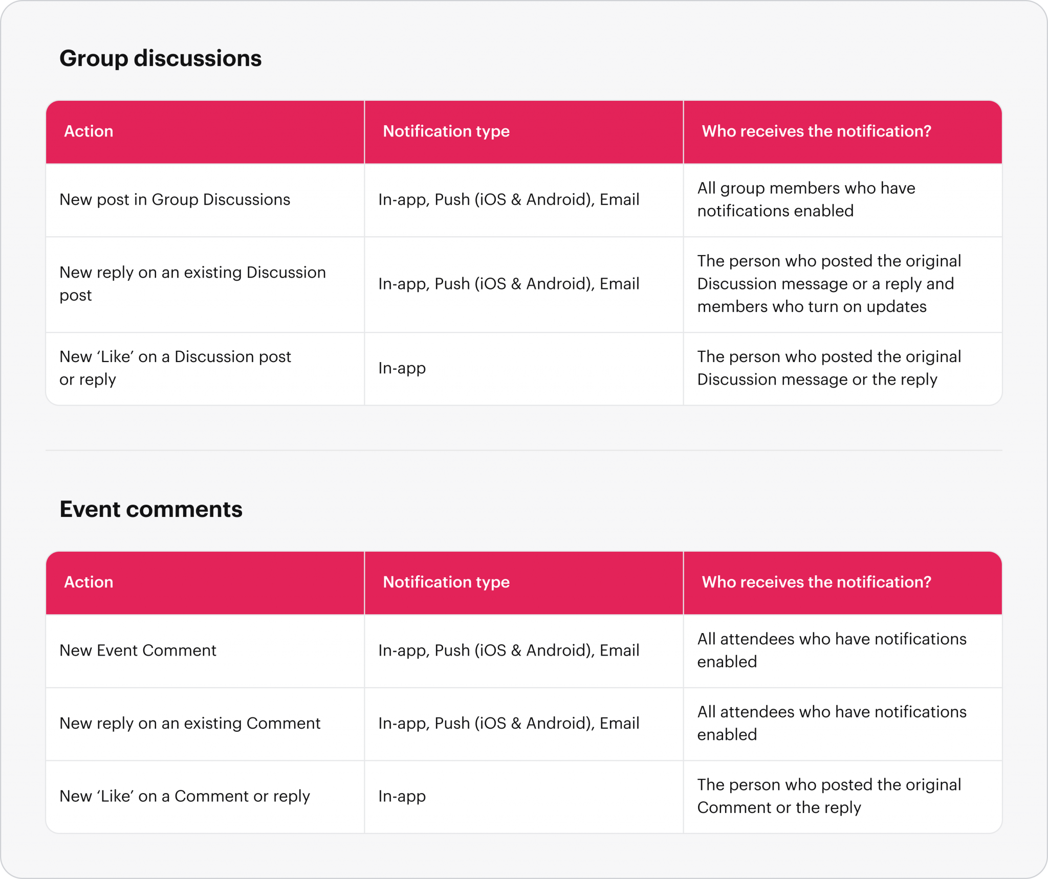Exciting changes to Meetup’s communication features - Meetup Blog