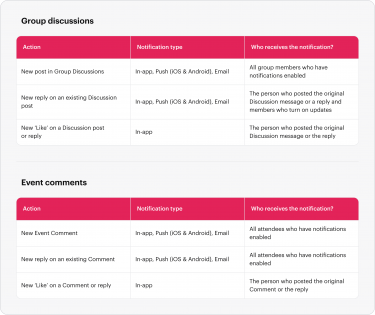 Exciting changes to Meetup’s communication features - Meetup Blog