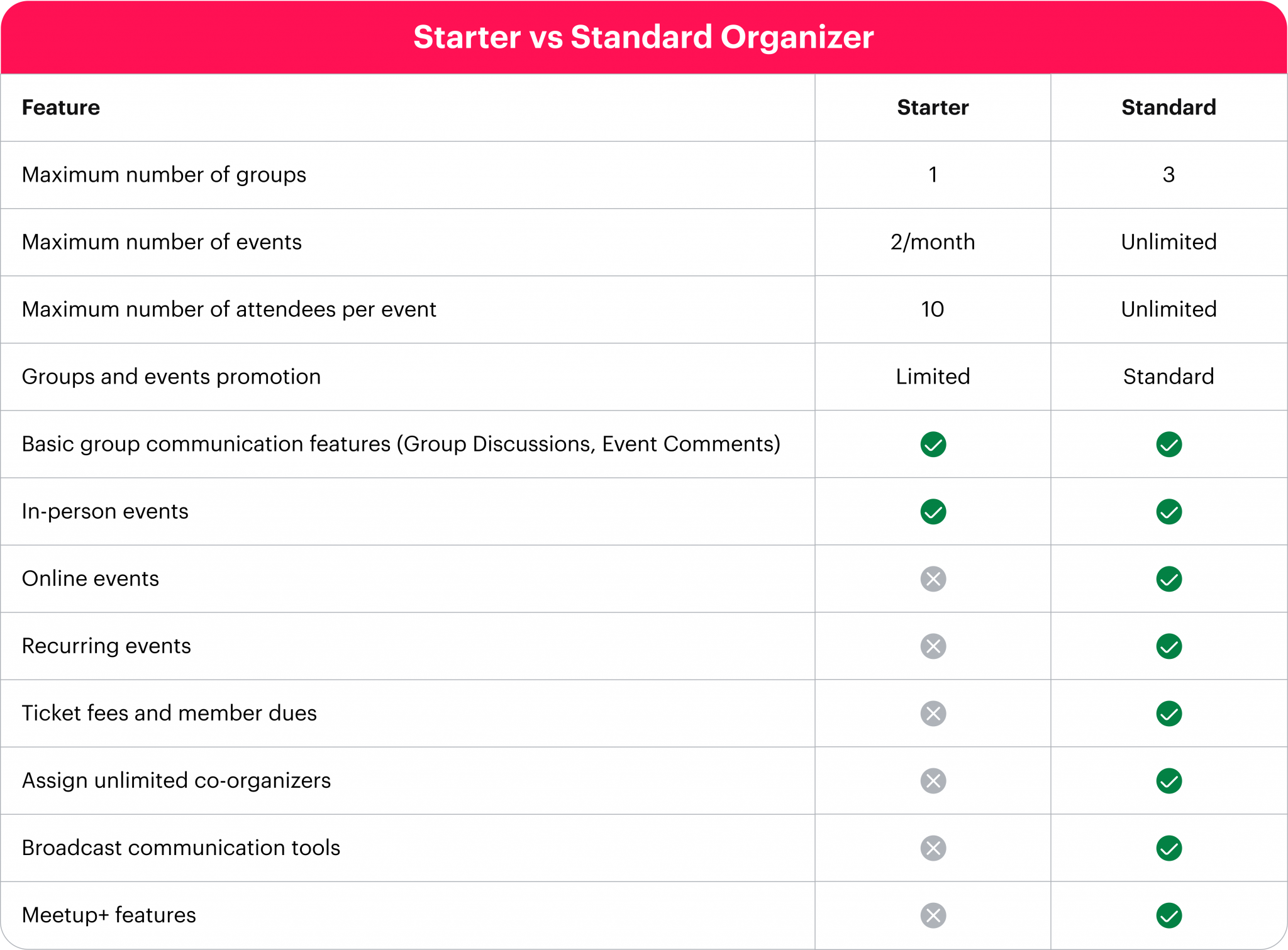 Introducing Meetup Starter—a free plan to make community building more ...