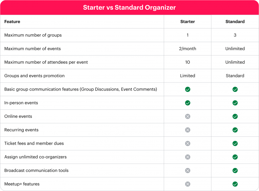 Introducing Meetup Starter—a free plan to make community building more ...